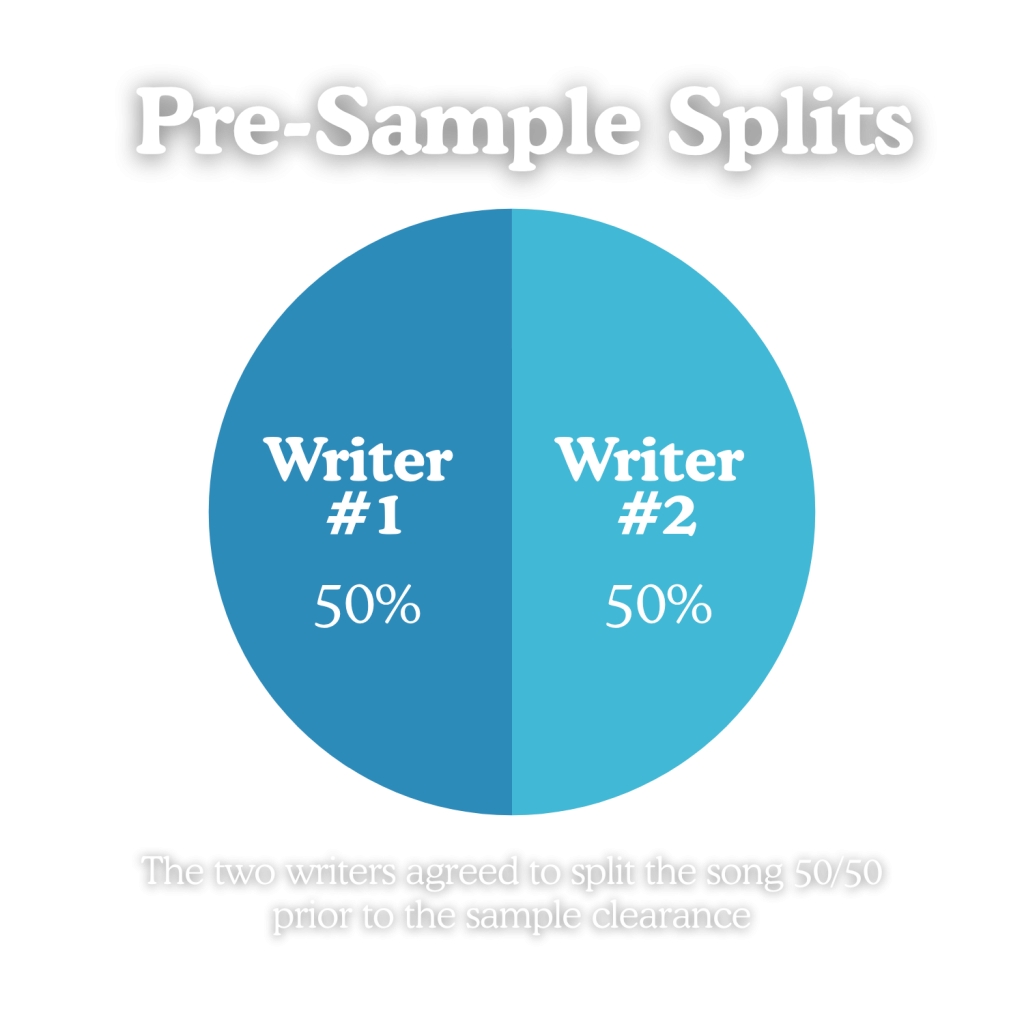 Pre-Sample Splits – Music Publishing 101